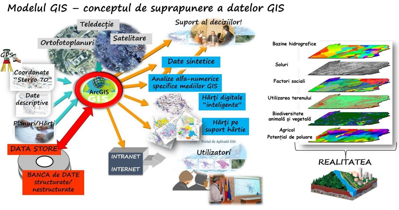 Tehnic - Componenta GIS | APAVITAL